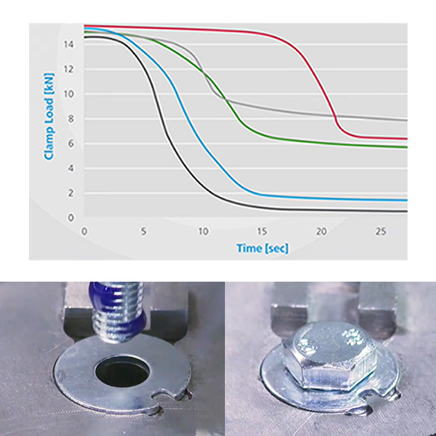 How Effective Is Adhesive? - Nord-Lock Group