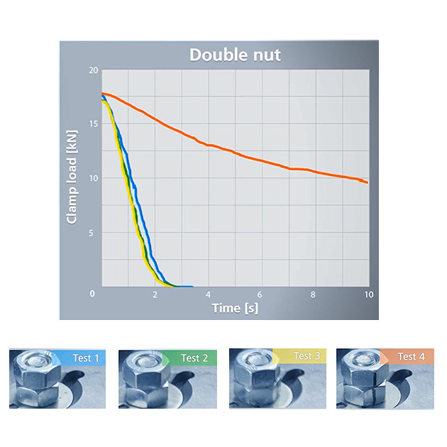How Effective Is Double Nut? - Nord-Lock Group