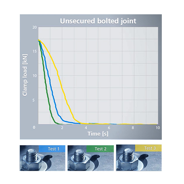 How Effective Is Plain Washer? - Nord-Lock Group