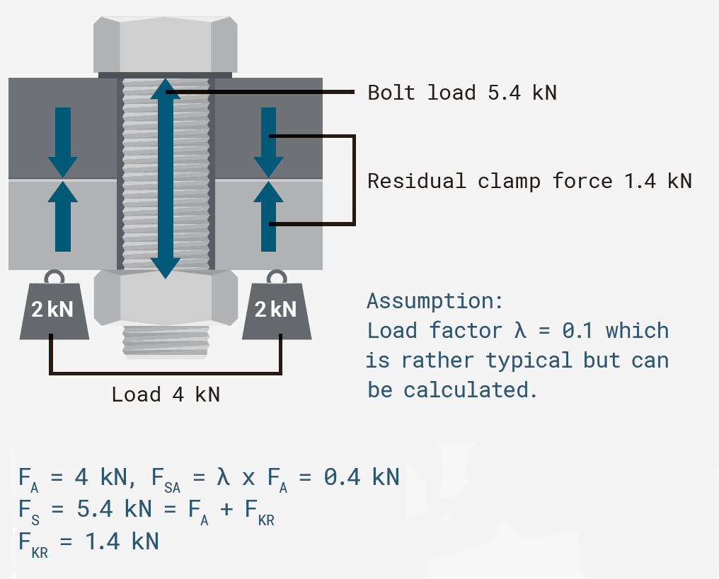 Bolt Clamping Force Calculations EngineerExcel, 50% OFF Bolt Clamping Force Calculations EngineerExcel, 50% OFF